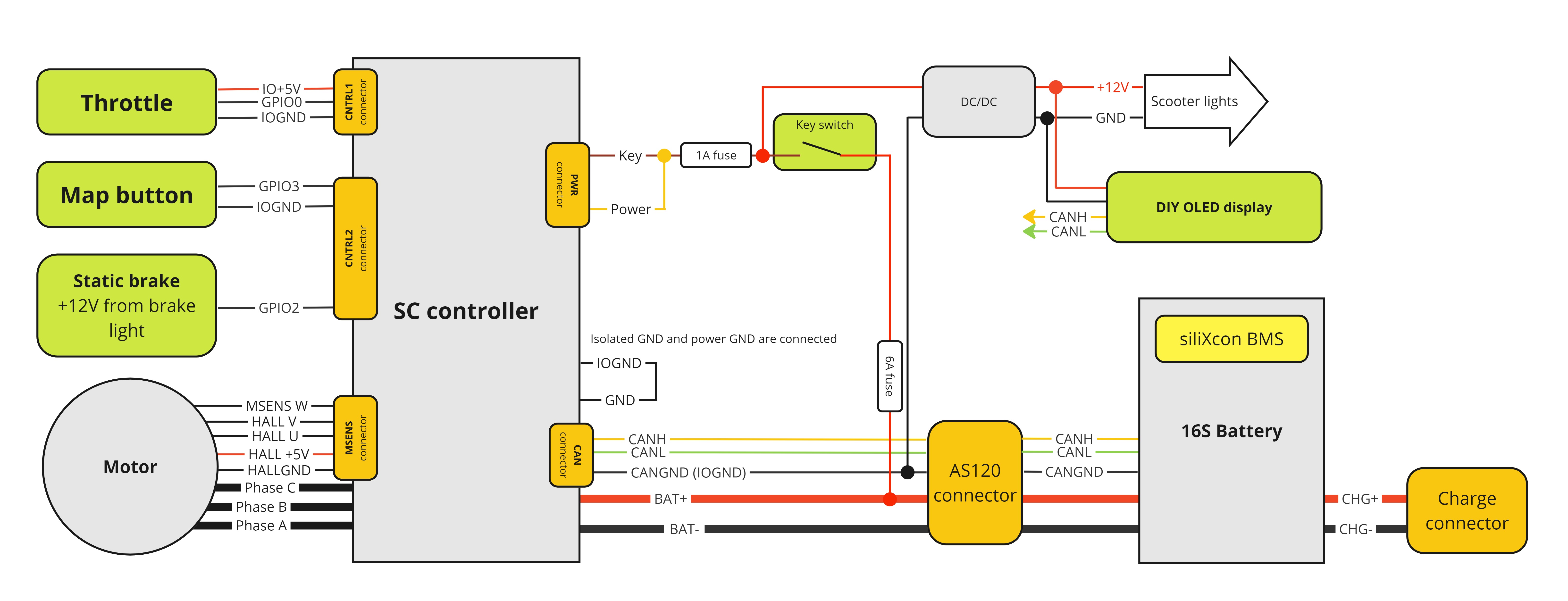 Electric Scooter Configuration | siliXcon developers